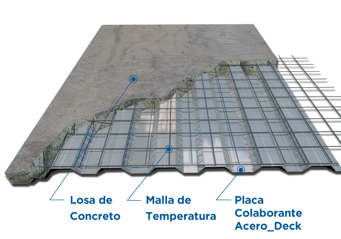Losa Colaborante ¿Un Material Importante? • Standarq
